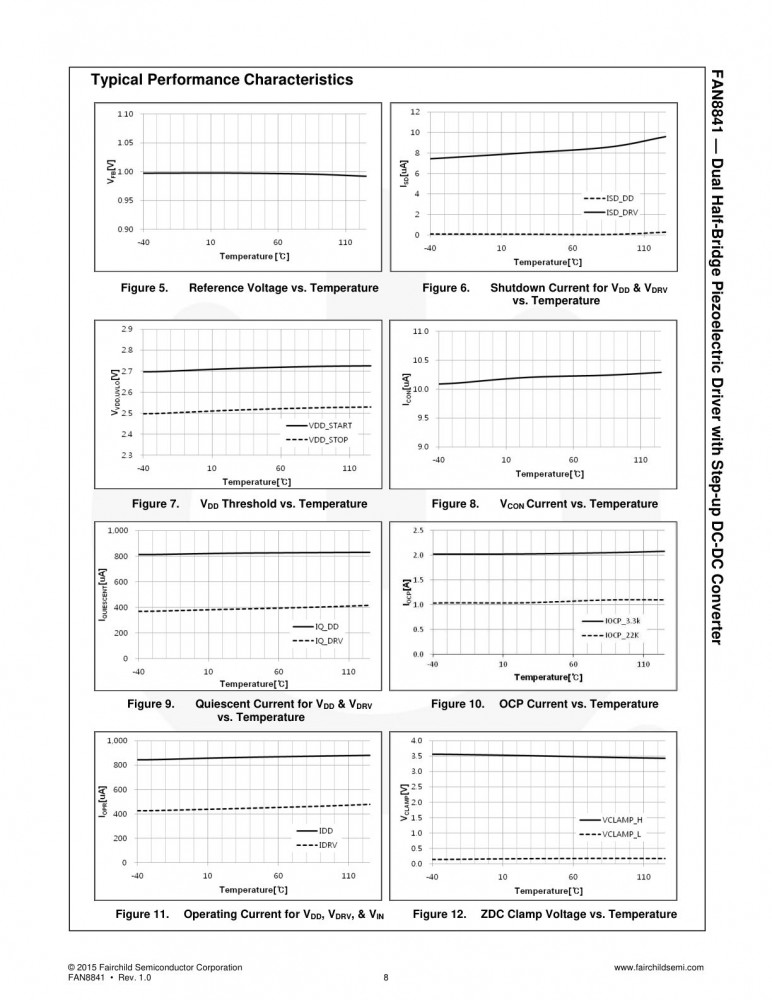 FAN8841 datasheet page 9