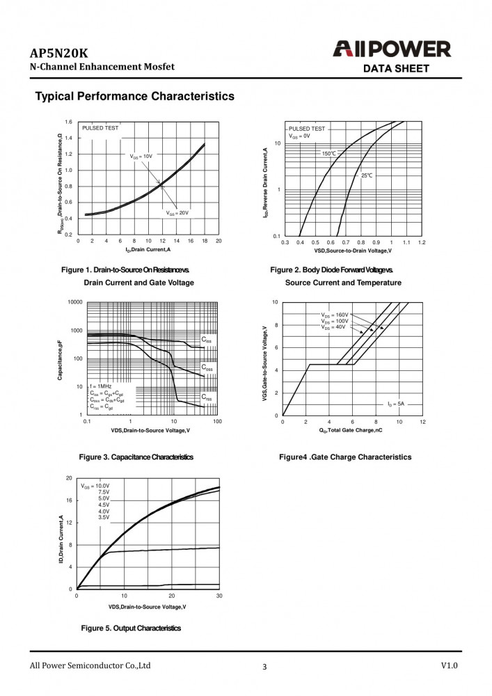 AP5N20K datasheet page 3