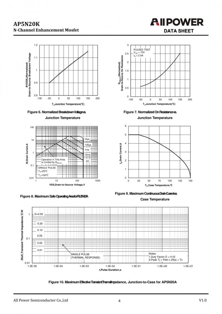 AP5N20K datasheet page 4