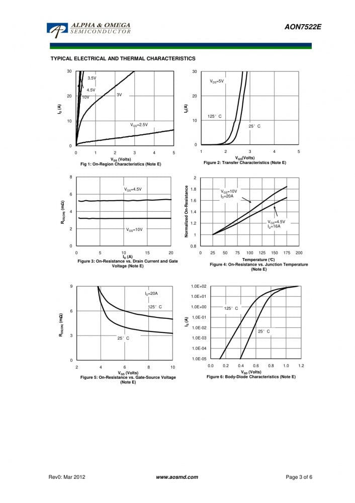 AON7522E datasheet page 3