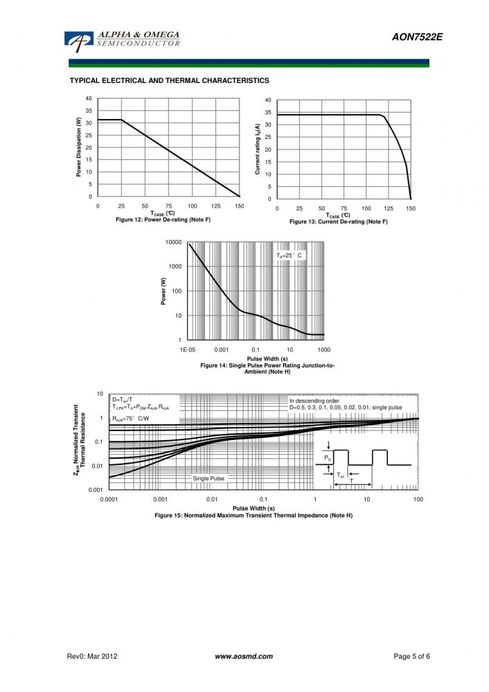 AON7522E datasheet page 5
