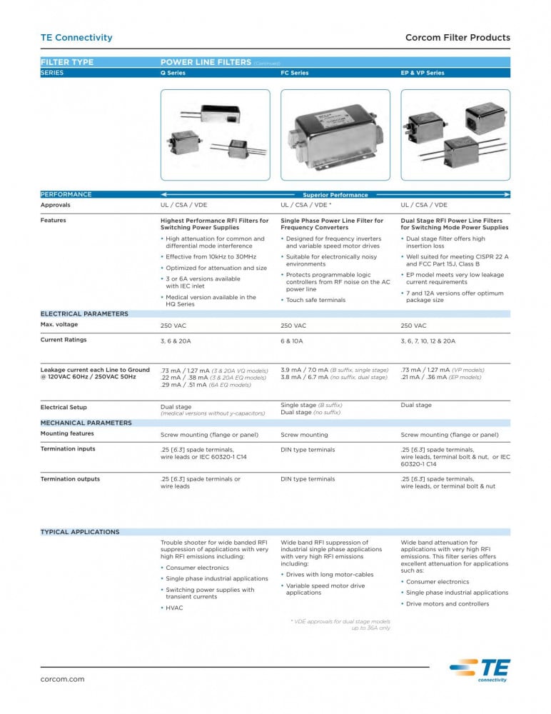 TE Connectivity Corcom document page 6