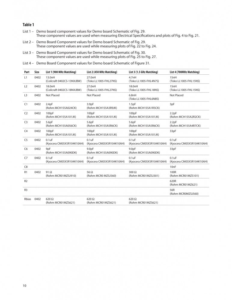 MGA-631P8-TR1G datasheet page 10