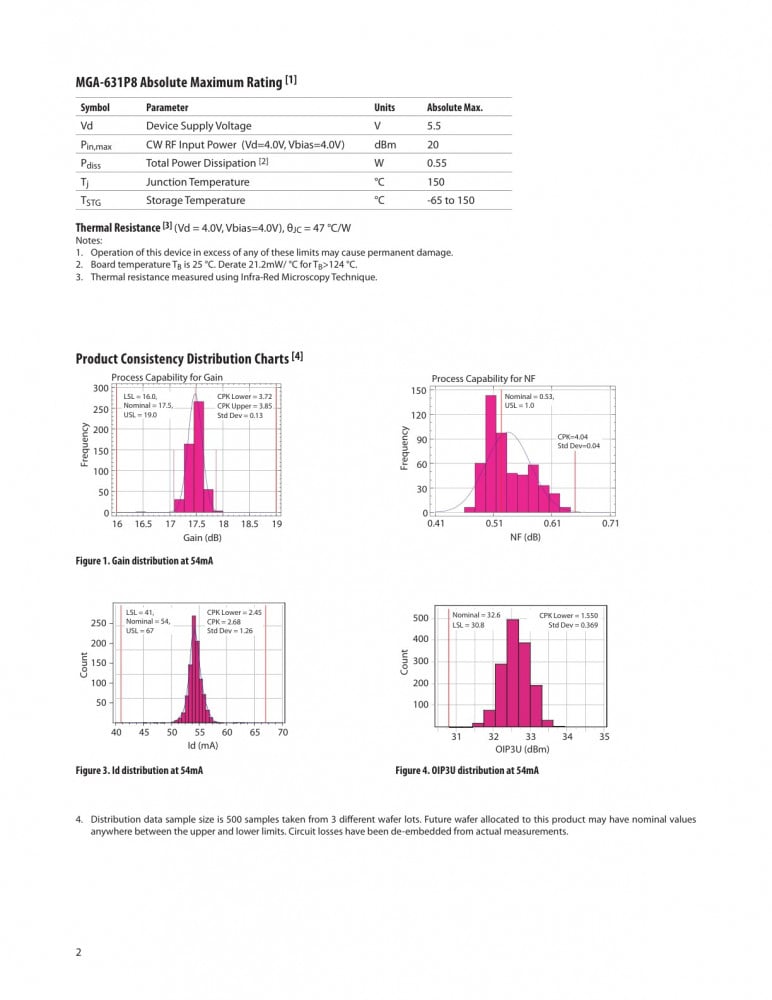 MGA-631P8-TR1G datasheet page 2