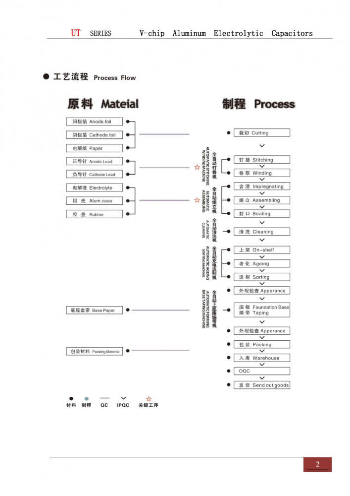 UT series specification page 2
