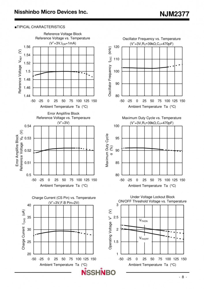 NJM2377 datasheet page 8