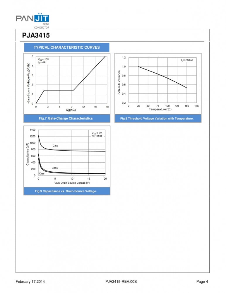 PJA3415 datasheet page 4