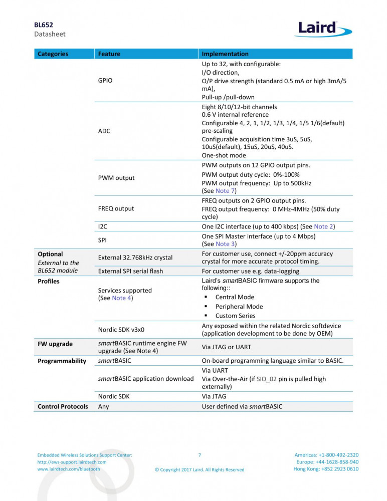 BL652 datasheet page 7