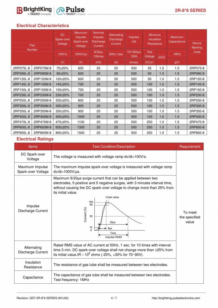 Brightking GDT datasheet page 3