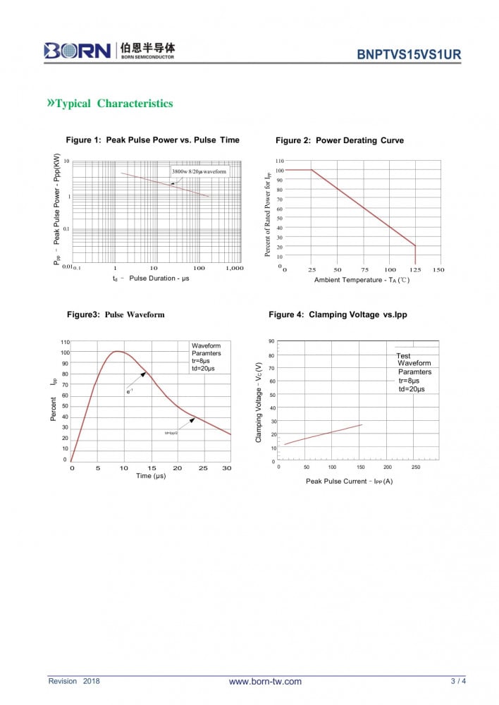 BNPTVS15VS1UR datasheet page 3