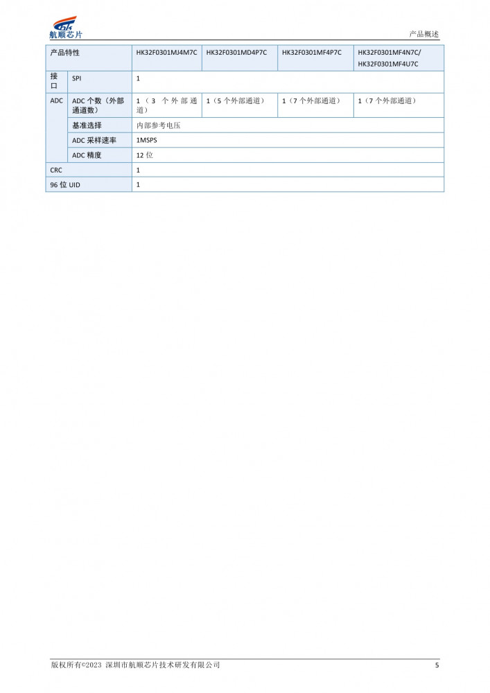 HK32F0301MxxxxC datasheet page 10