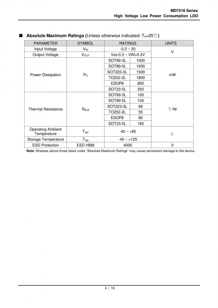 MD7218 datasheet page 4