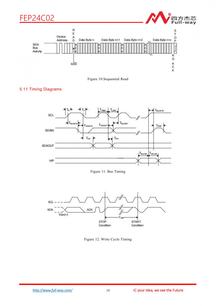 FEP24C02 datasheet page 10