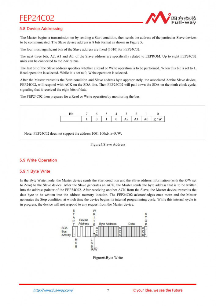 FEP24C02 datasheet page 7