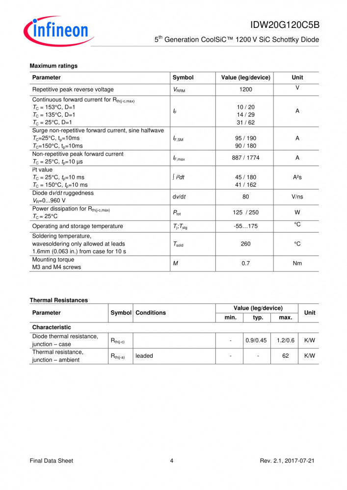 IDW20G120C5B datasheet page 4