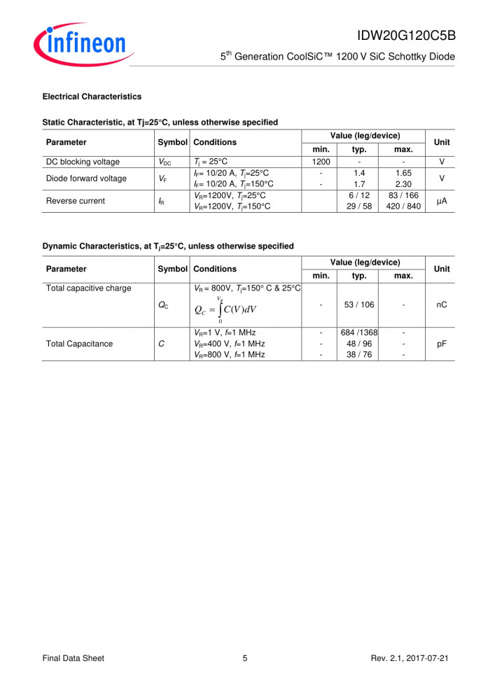 IDW20G120C5B datasheet page 5