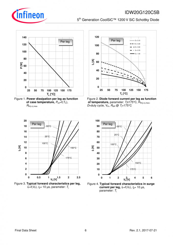 IDW20G120C5B datasheet page 6