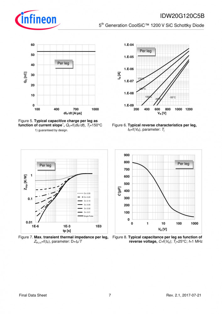 IDW20G120C5B datasheet page 7