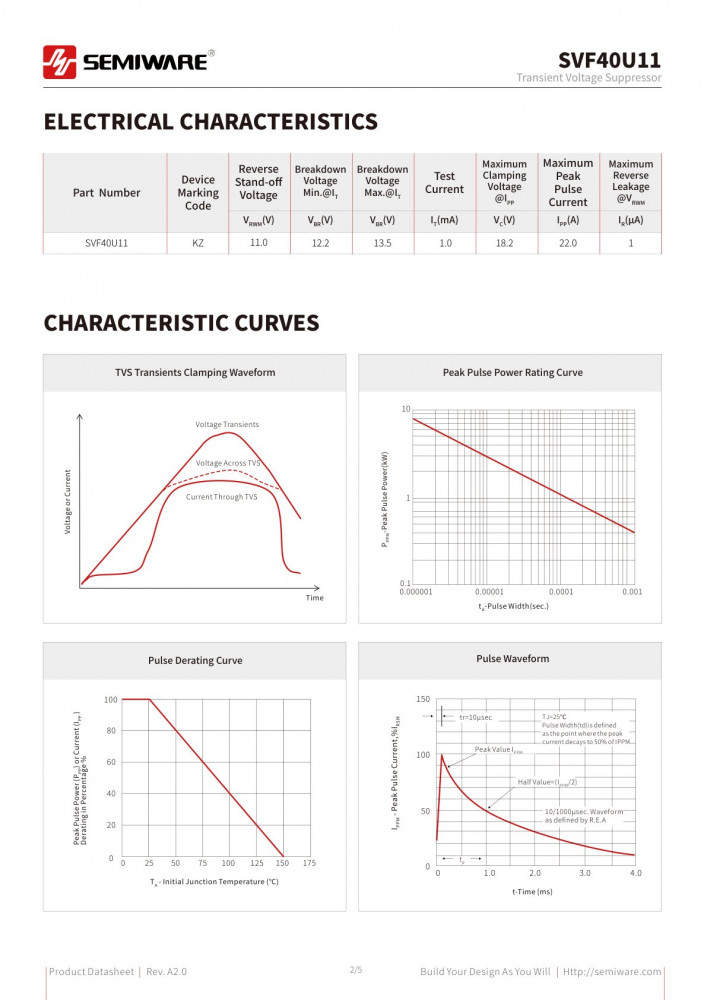 SVF40U11 datasheet page 2