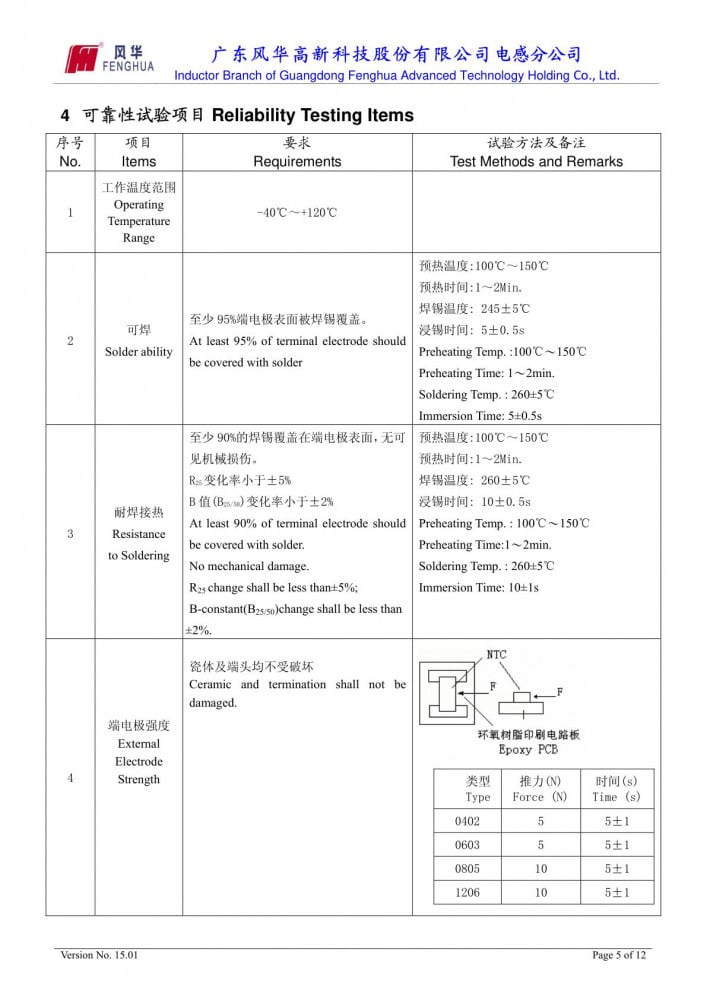 FH approval sheet page 6