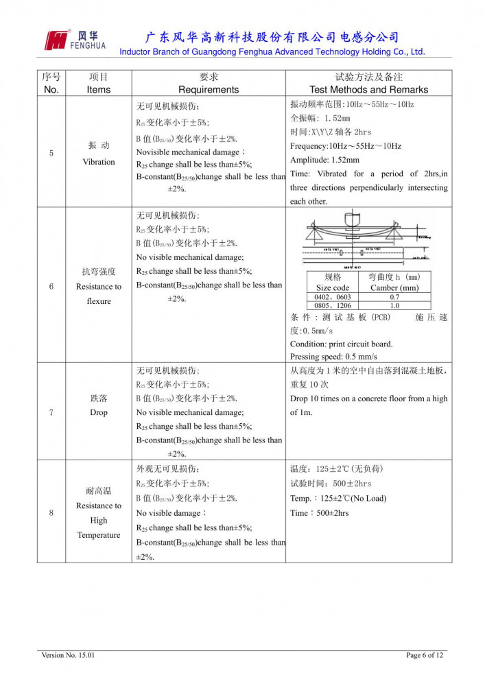 FH approval sheet page 7