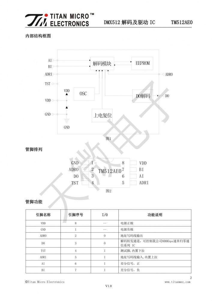 TM512AE0 datasheet page 2