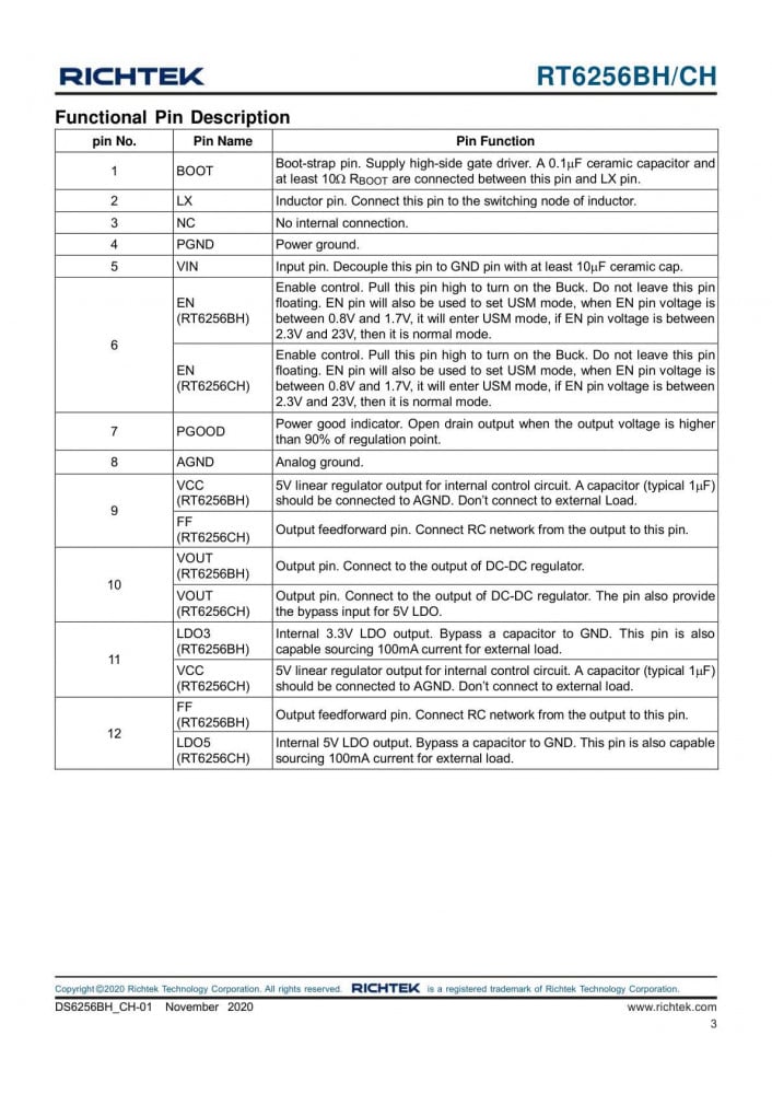 RT6256BH datasheet page 3