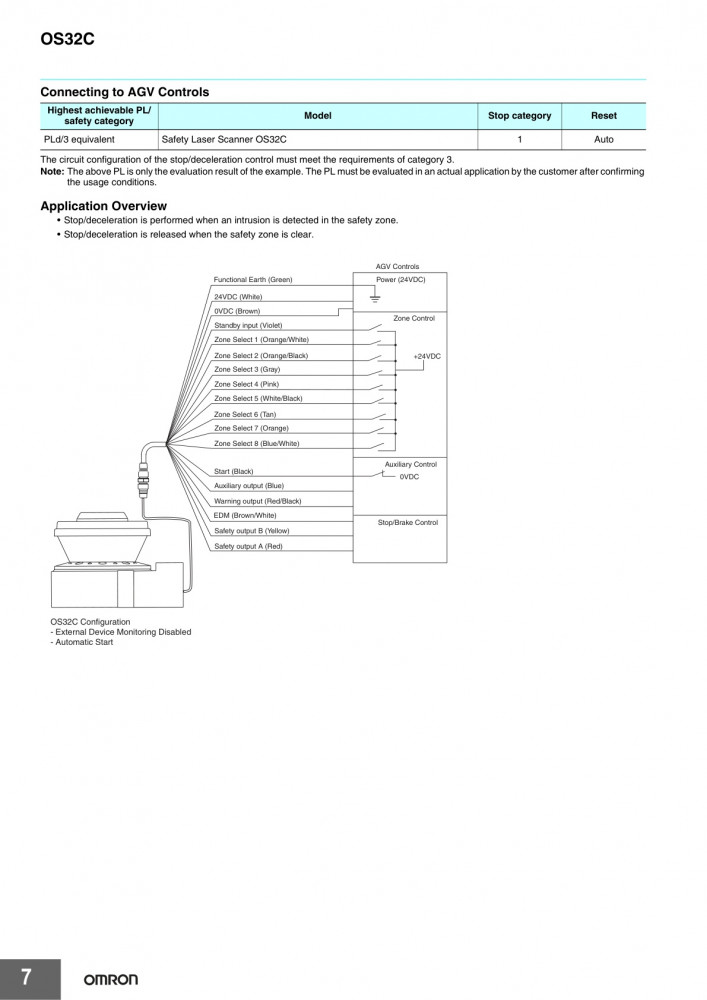 OS32C documentation page 7