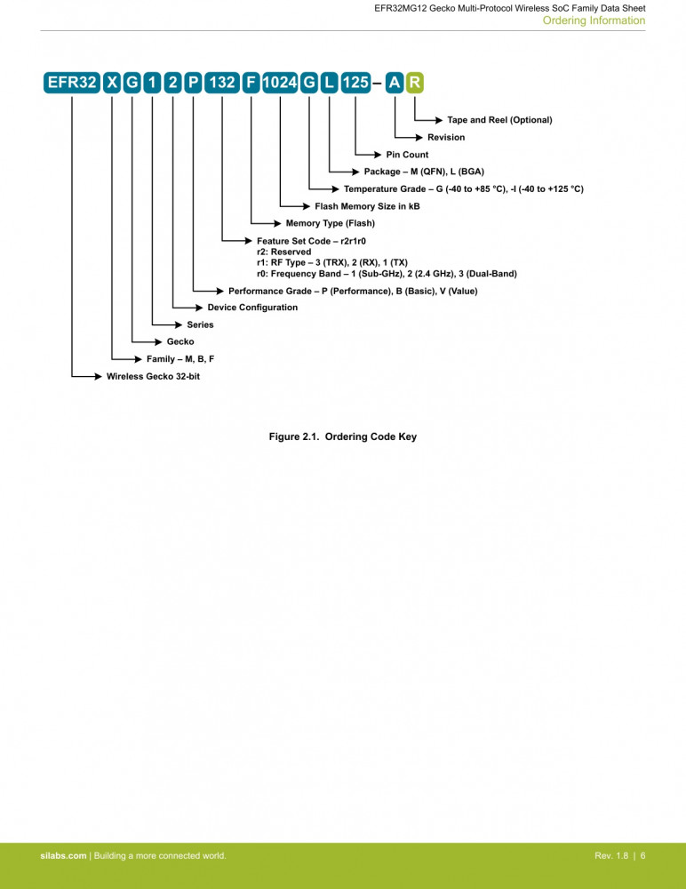 EFR32MG12 document preview, page 6