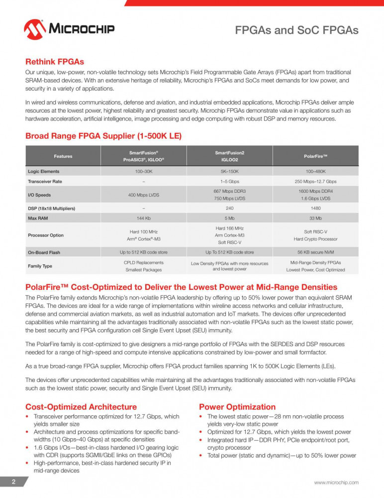 M2S150-ADV-DEV-KIT document page 2