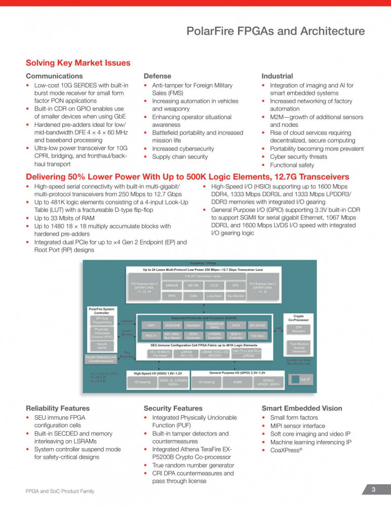 M2S150-ADV-DEV-KIT document page 3