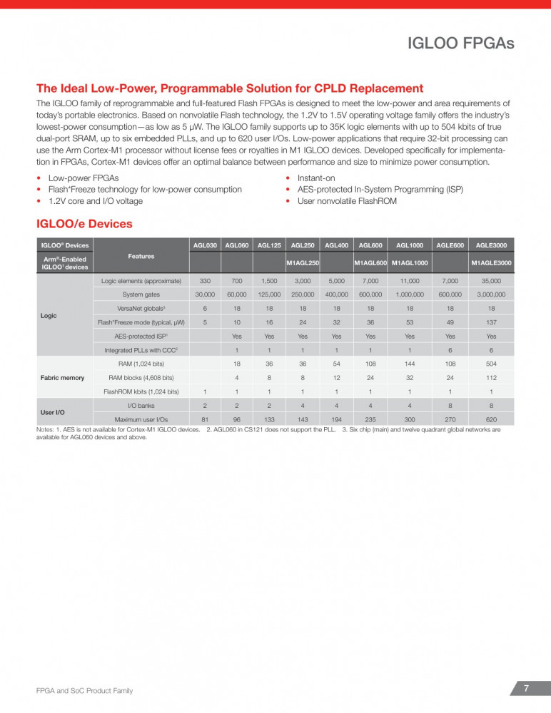 M2S150-ADV-DEV-KIT document page 7