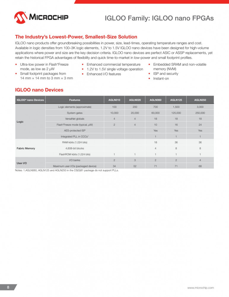 M2S150-ADV-DEV-KIT document page 8