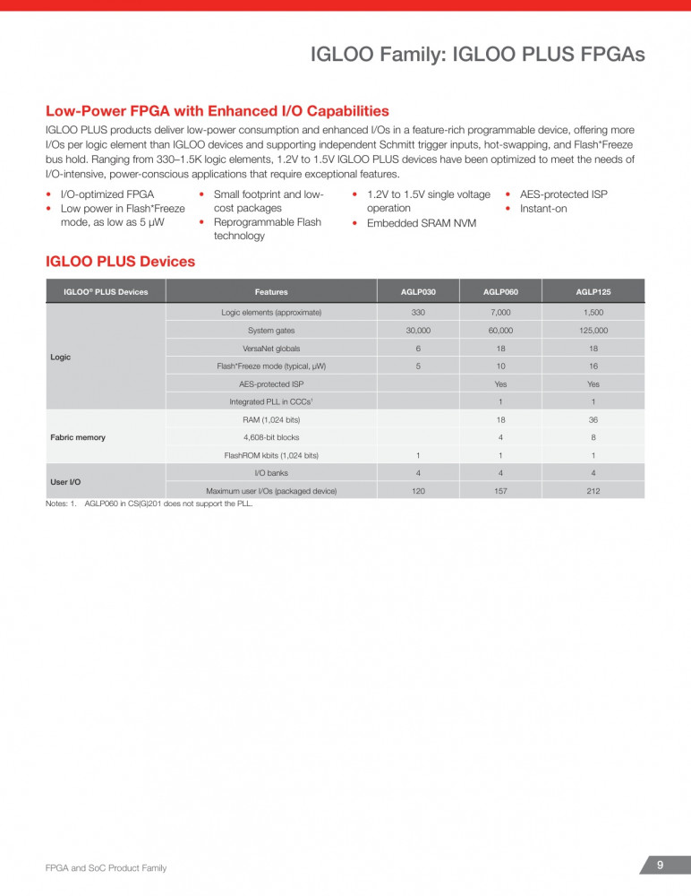 M2S150-ADV-DEV-KIT document page 9