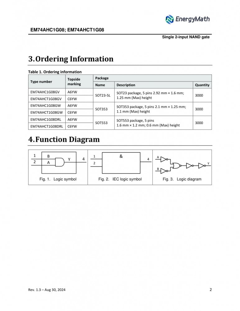 EM74AHCT1G08GV datasheet page 2