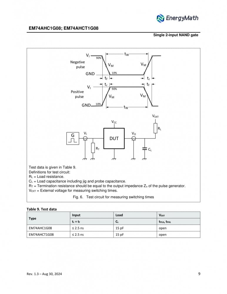 EM74AHCT1G08GV datasheet page 9