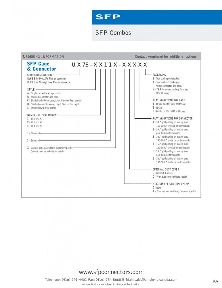Amphenol SFP product document page 5