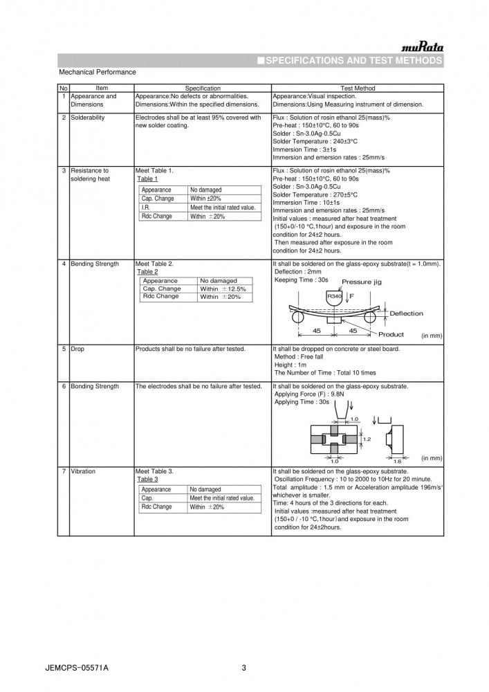 NFM41PC155B1E3L technical document page 3