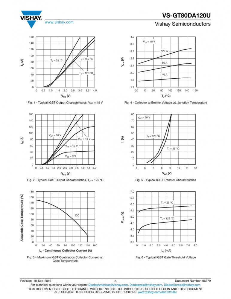 VS-GT80DA120U datasheet page 3