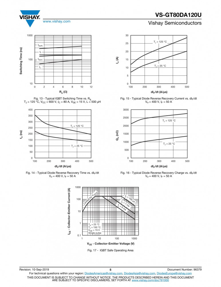 VS-GT80DA120U datasheet page 5