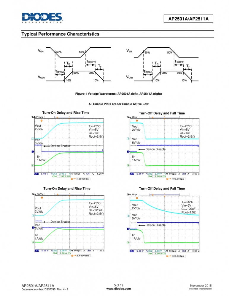 AP2511AS-13 datasheet page 5