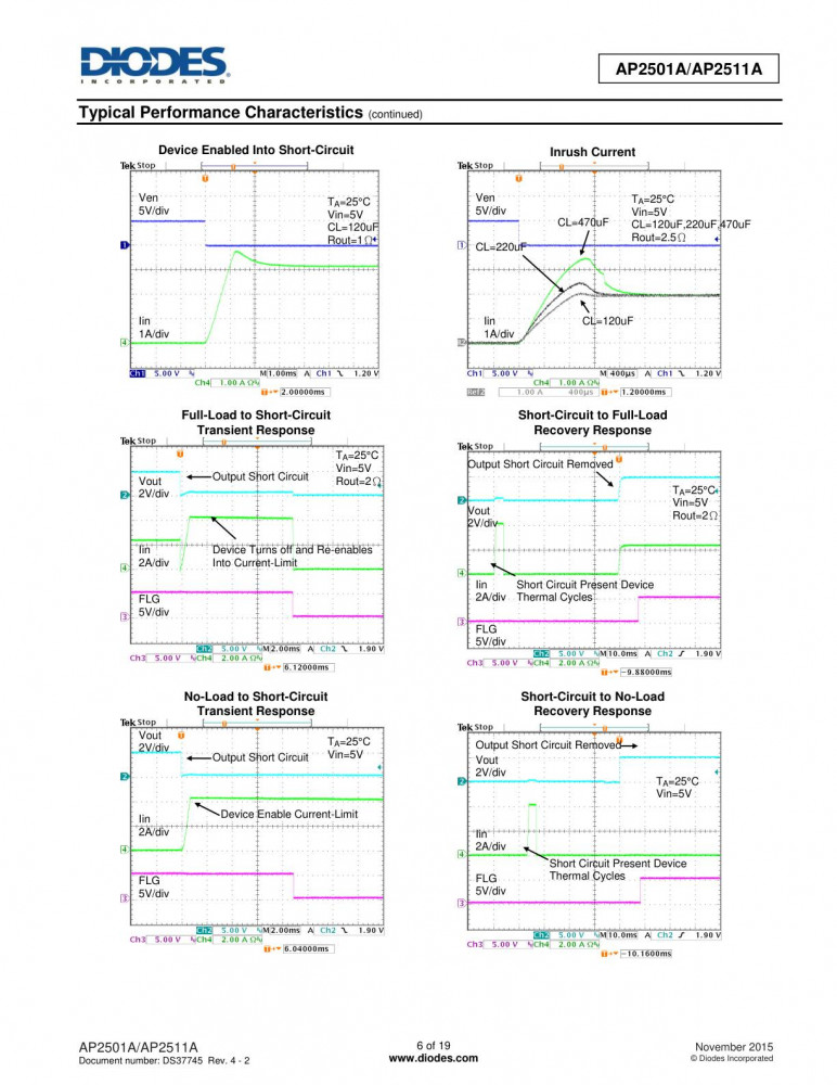 AP2511AS-13 datasheet page 6
