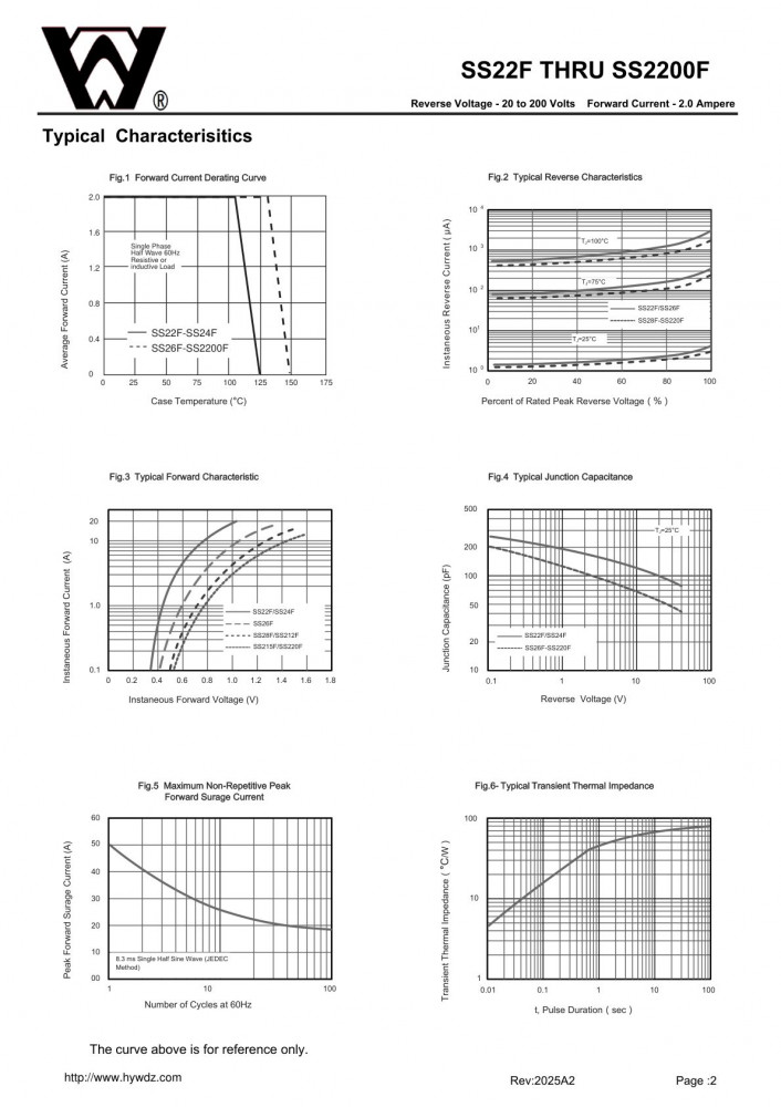 SS210F datasheet page 2