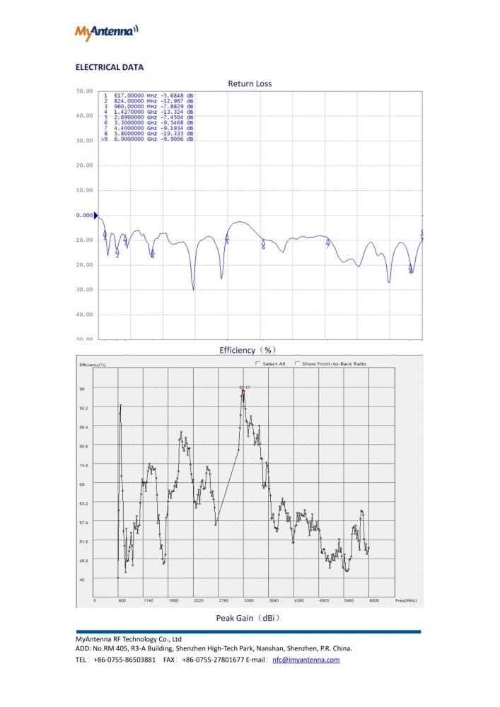 AECA001 datasheet page 2