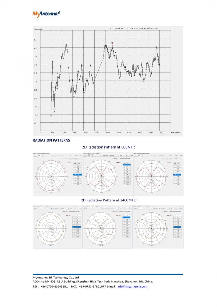 AECA001 datasheet page 3