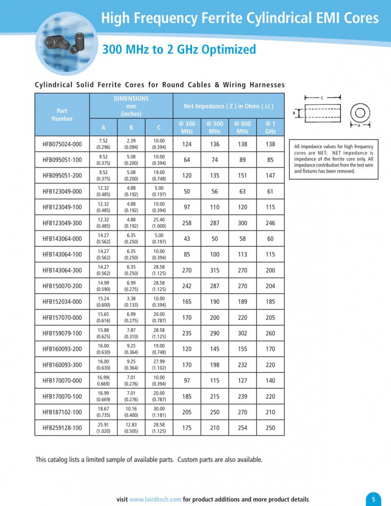 Laird ferrite EMI cable core catalog page 5