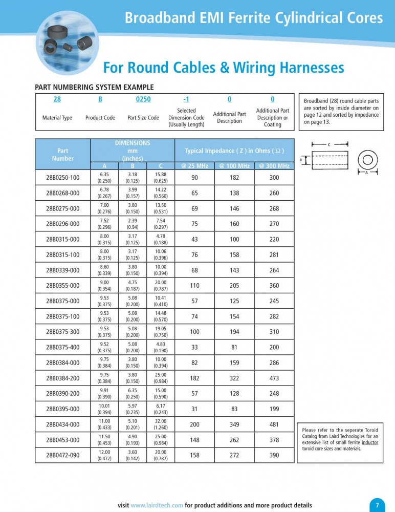 Laird ferrite EMI cable core catalog page 7