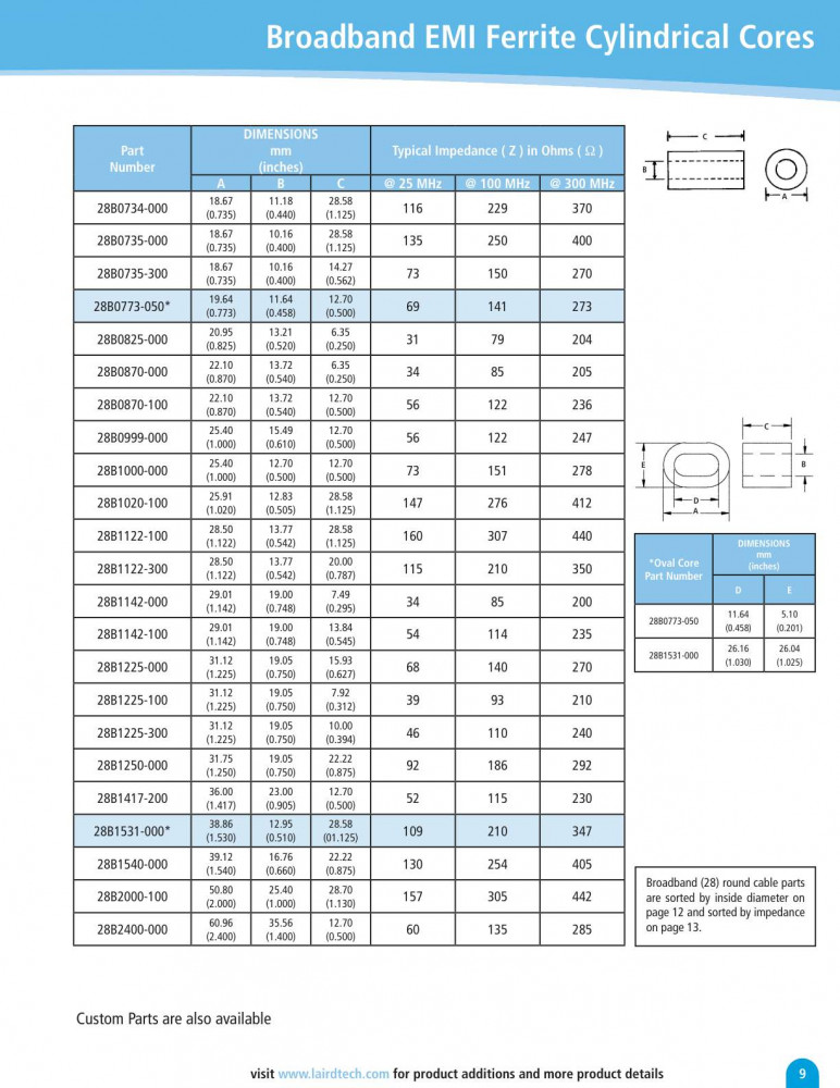 Laird ferrite EMI cable core catalog page 9