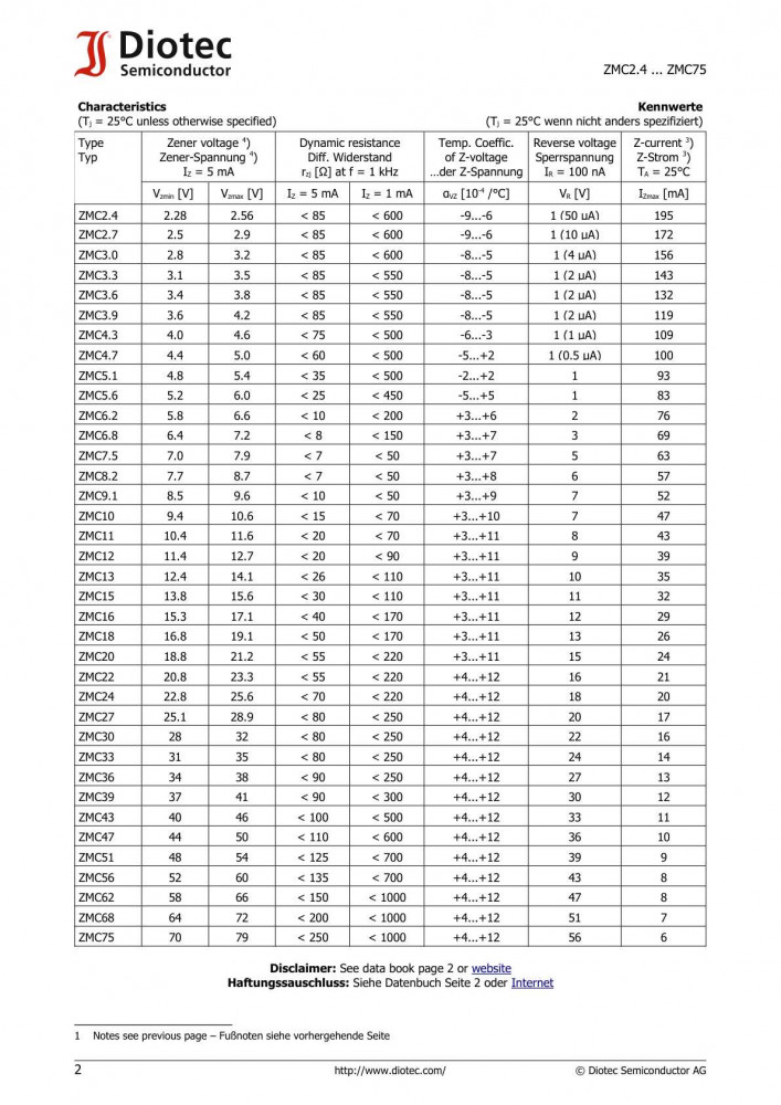 DIOTEC ZMC planar Zener diode datasheet page 2