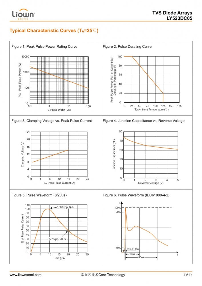 LY523DC05 datasheet page 3